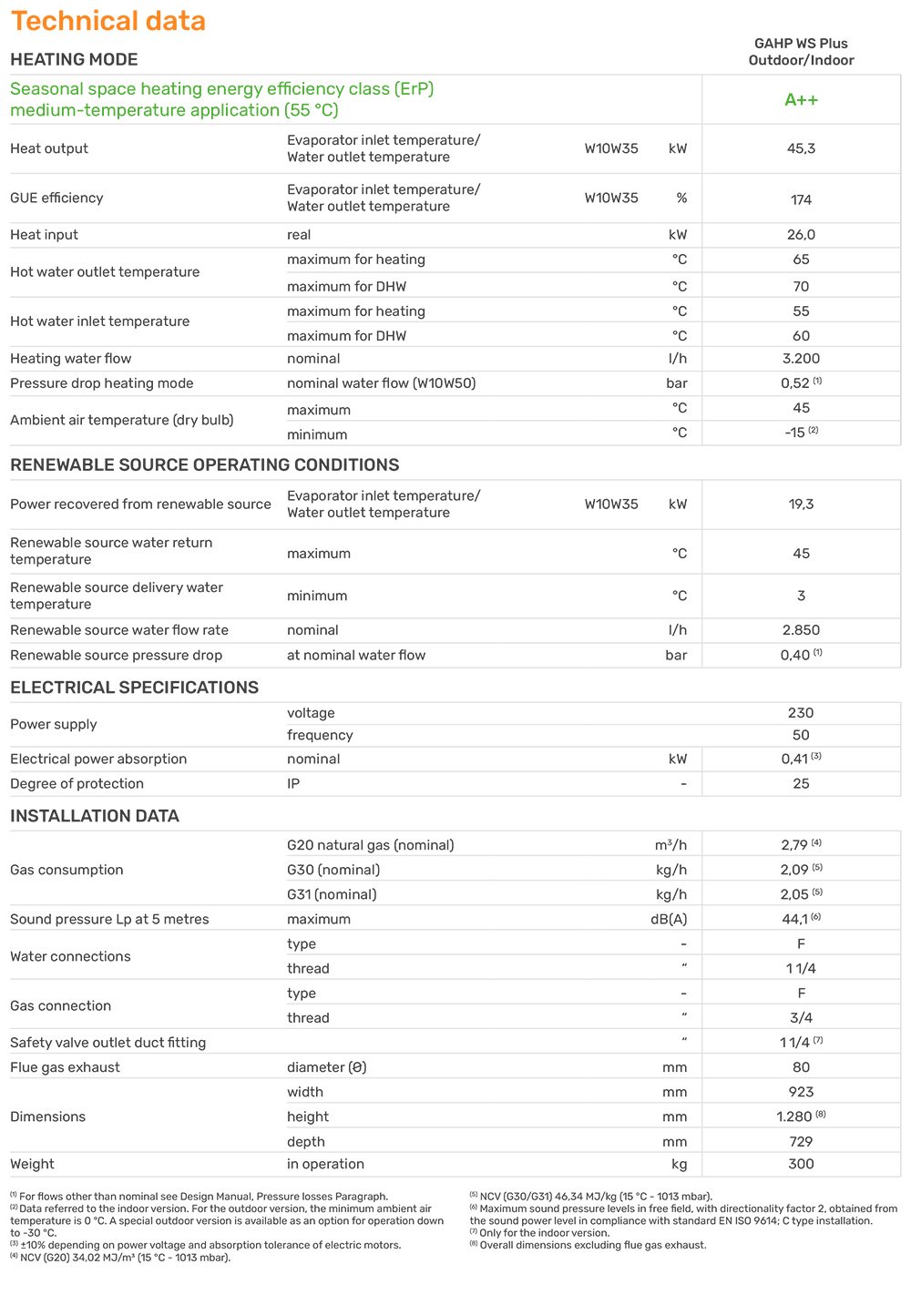 GAHP WS Plus, condensing absorption heat pump powered by gas and water ...
