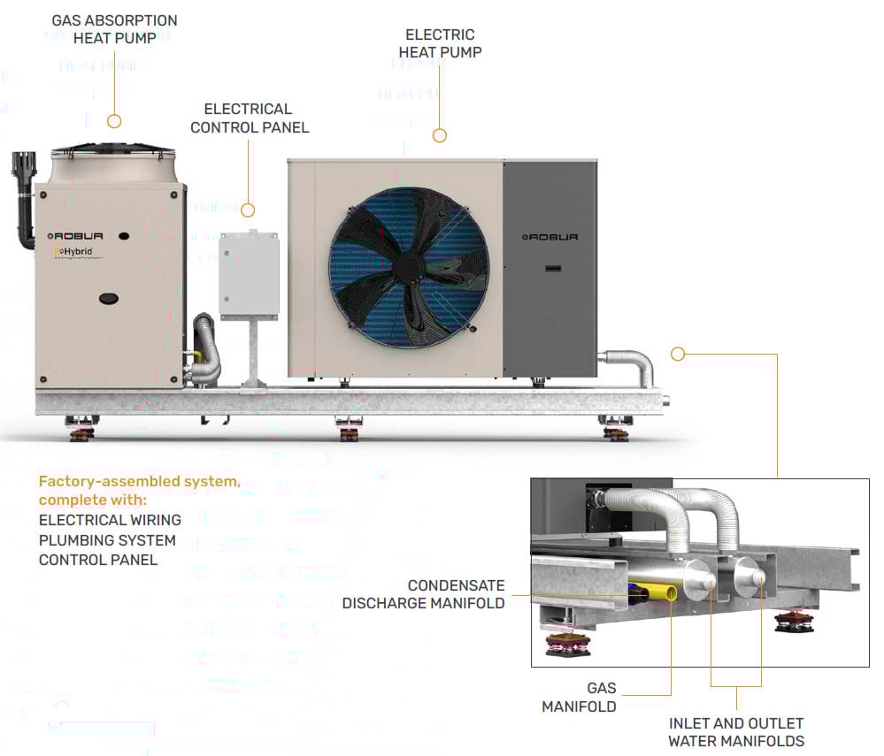Robur Hybrid, Dual Energy Heat Pump System